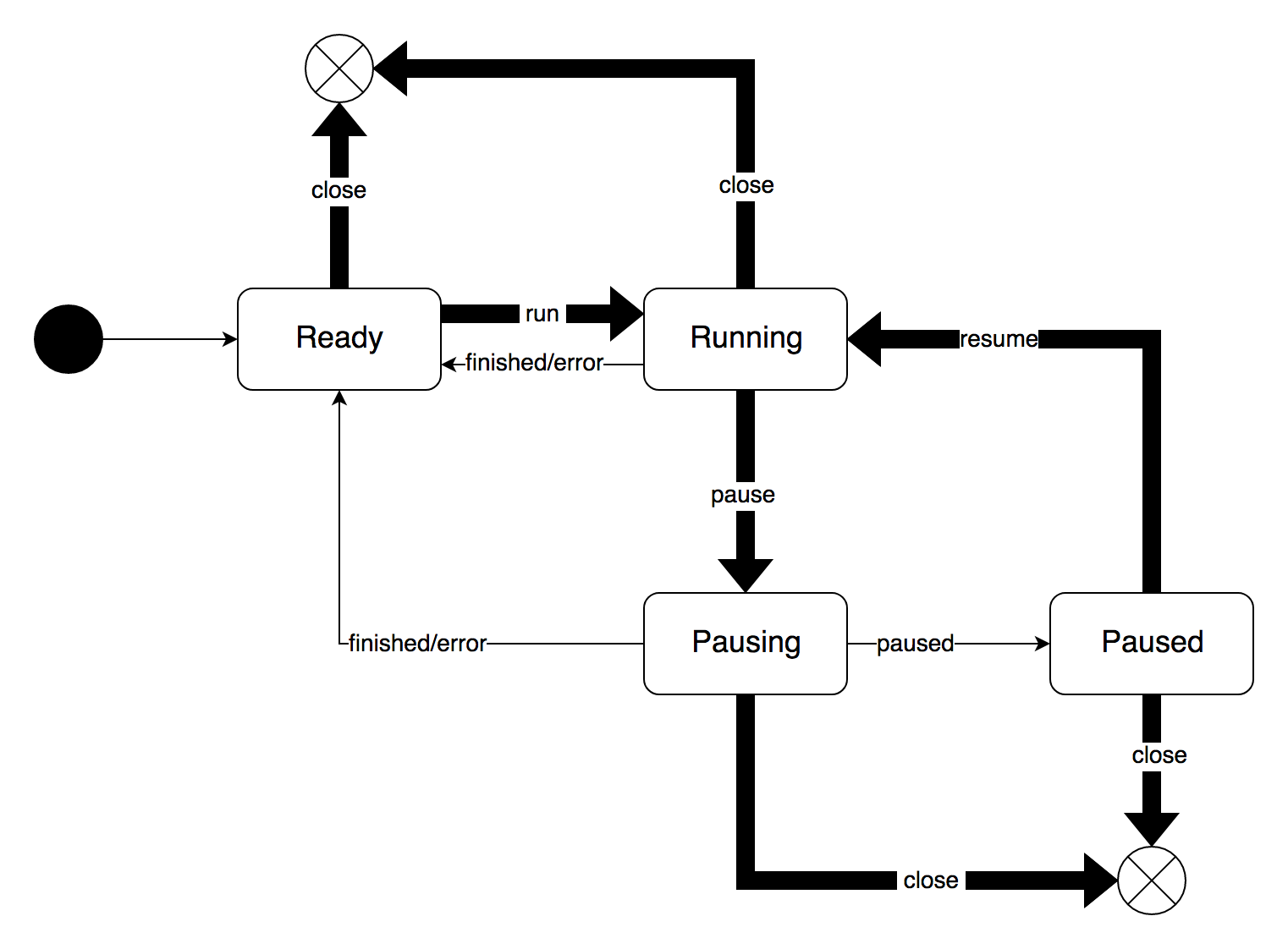 Как я фреймворк для обработки звука придумал. На Go. · dudk